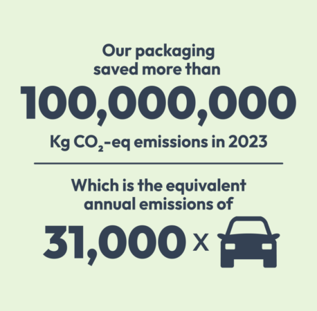 Corporate Practices - Flexible Packaging & Product Packaging Solutions ...